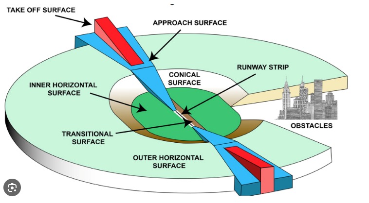 IAA | Nurturing Aviation for the Future